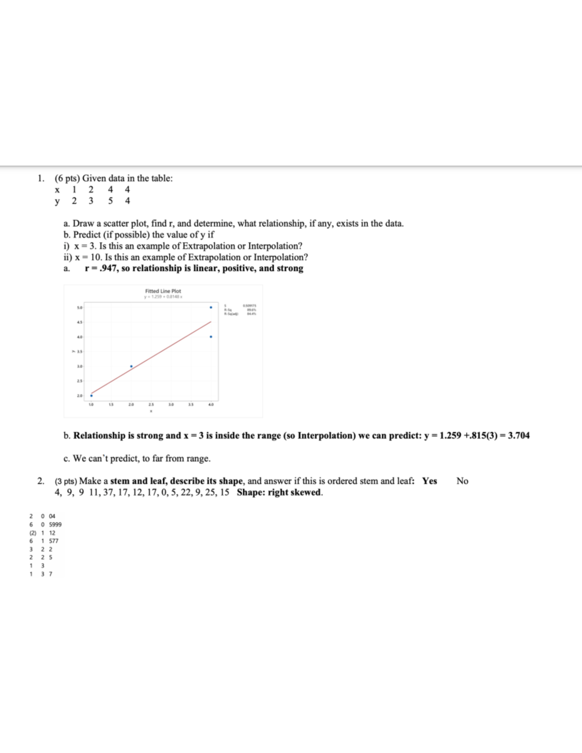 SPF NWAHAN: Scatter Plot Analysis, Stem & Leaf Summary, Statistics - Studocu