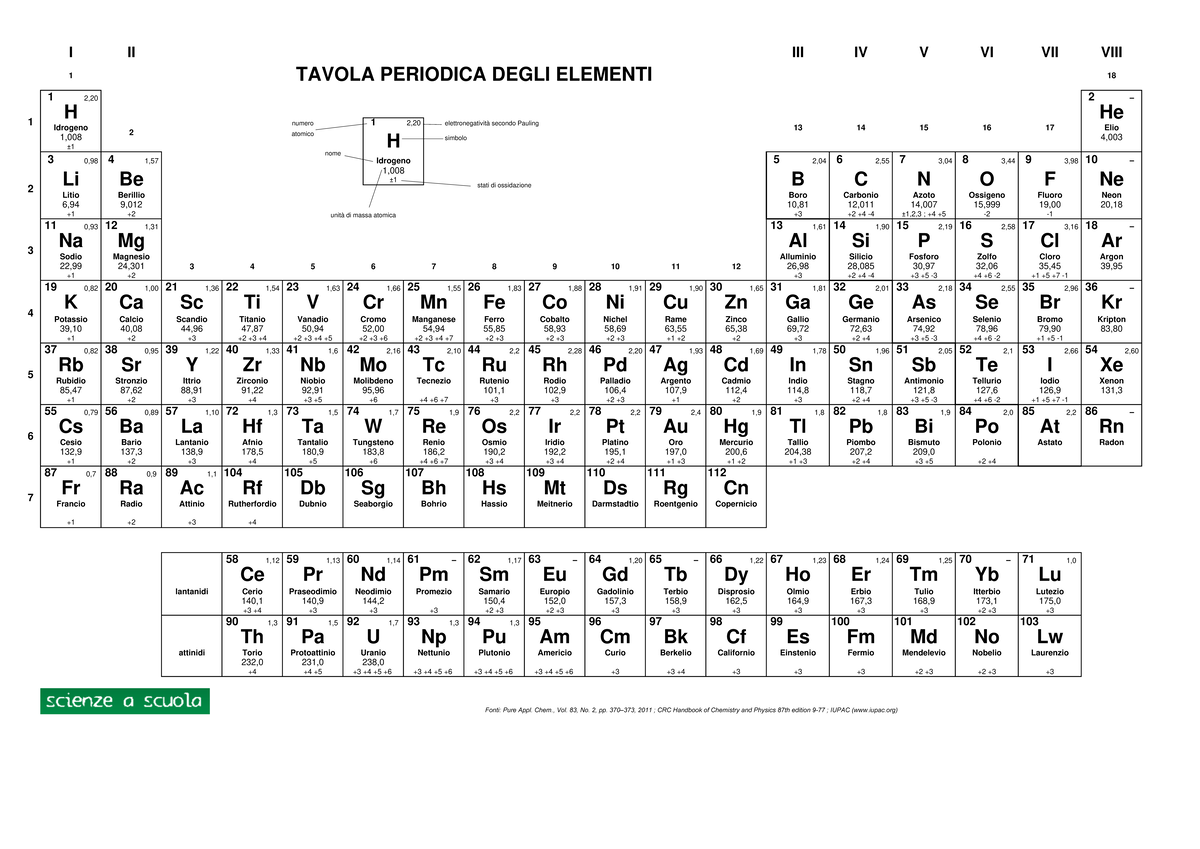 Tavola Periodica degli Elementi - Corso di Chimica 101 - Studocu