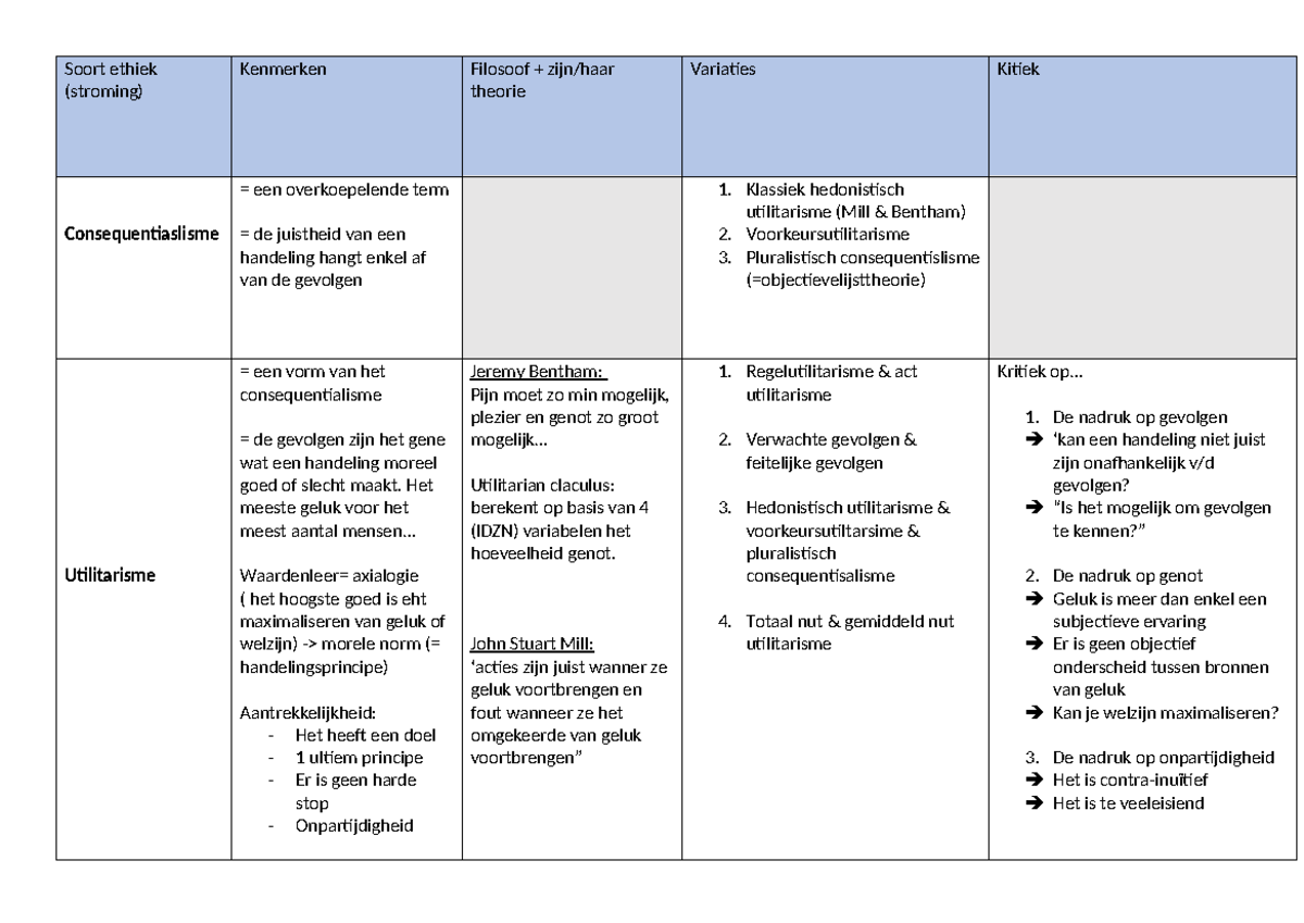 Stromingen in de Ethiek: Een Overzicht van Theoretische Benaderingen ...