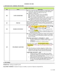 Evidence Chart - Outline of FRE Relevance Rules and Exceptions - Studocu