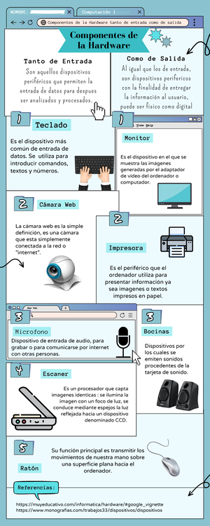 Detalle de temas y exposiciones 1er Parcial Computacion I 3er PAC 2024 - Tema Descripción del ...