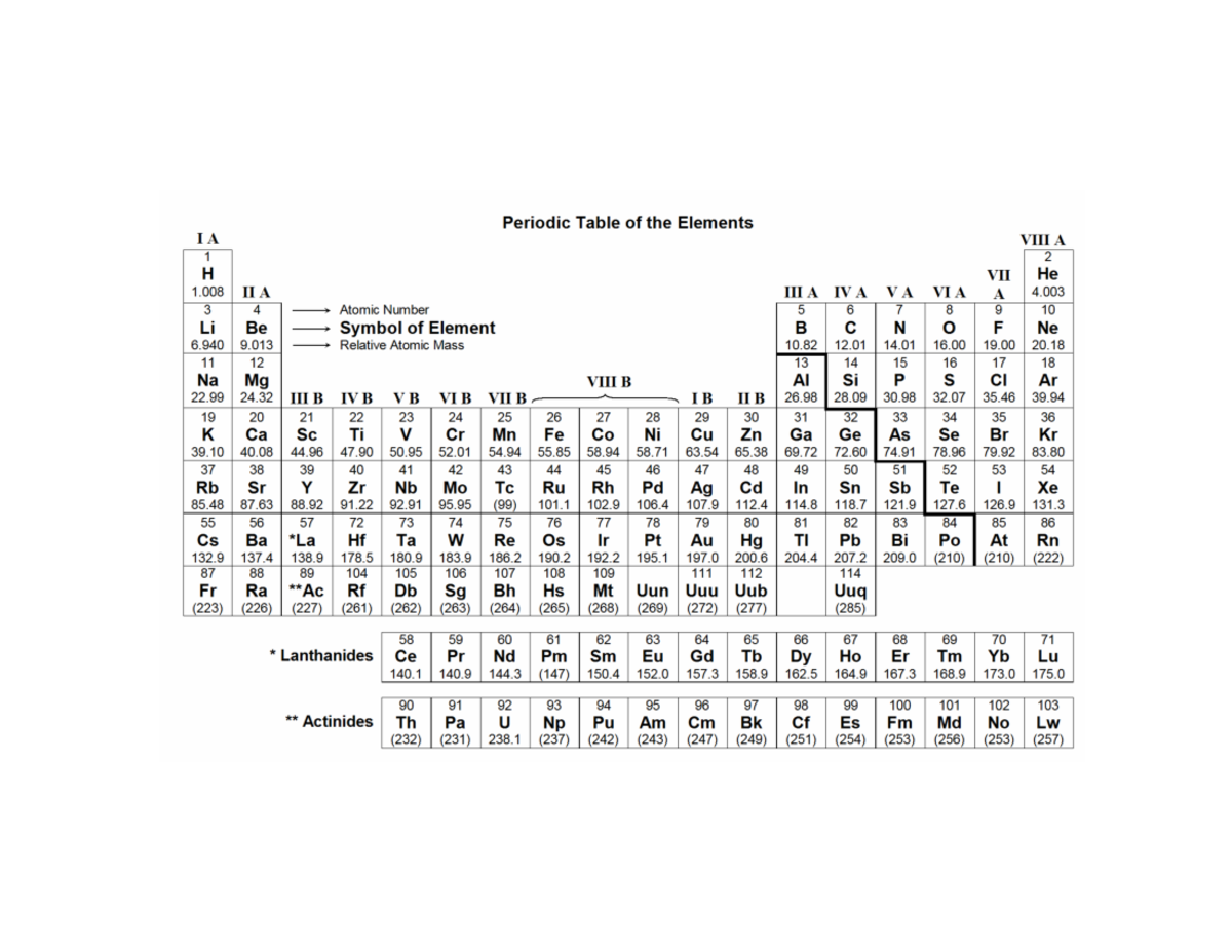 Periodic Table Studocu