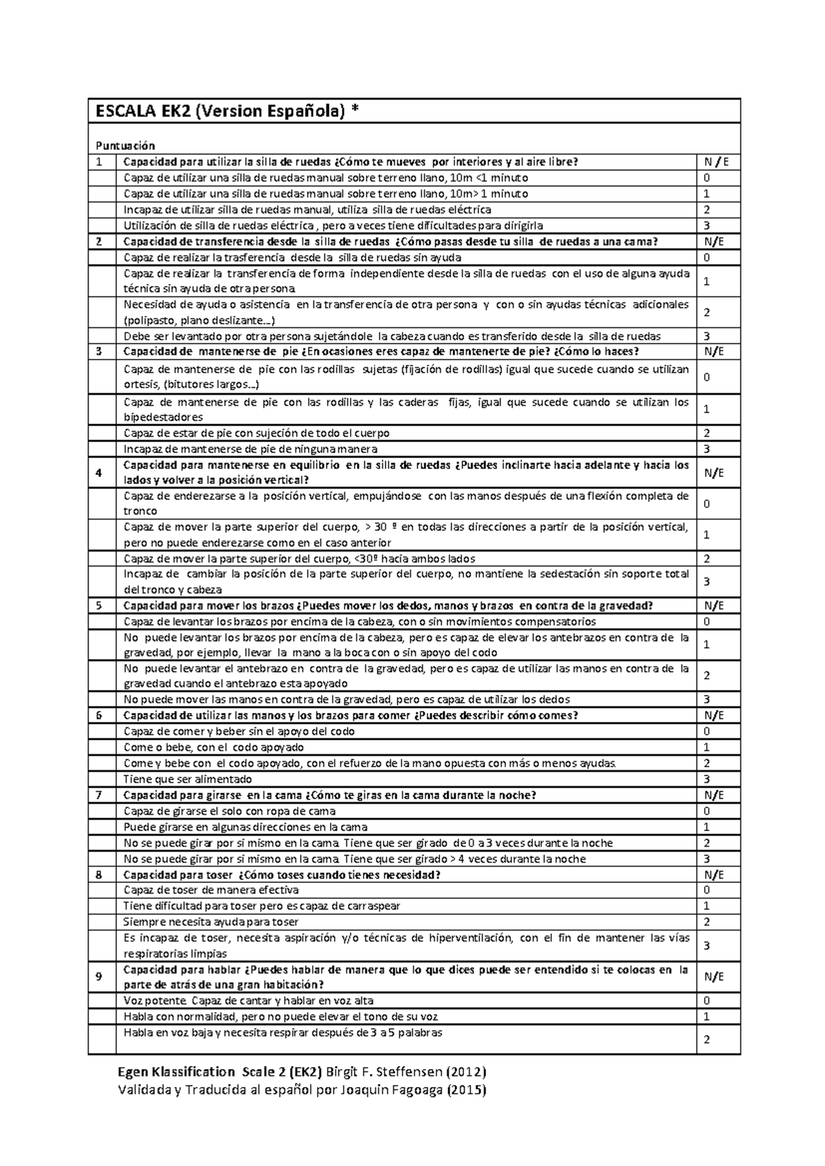 Escala-EK2 - Escala EK2 - Egen Klassification Scale 2 (EK2) Birgit F. Steffensen (2012) Validada ...