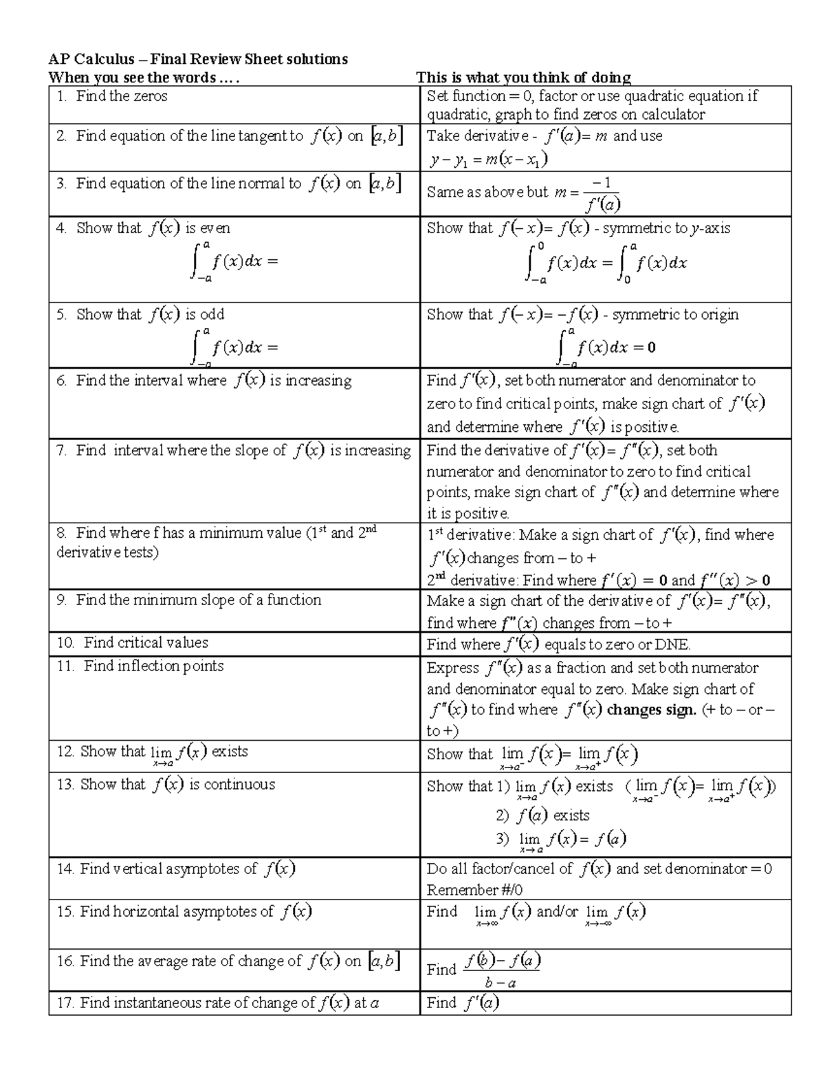 AP Calculus – Final Exam Review Sheet Solutions - Studocu