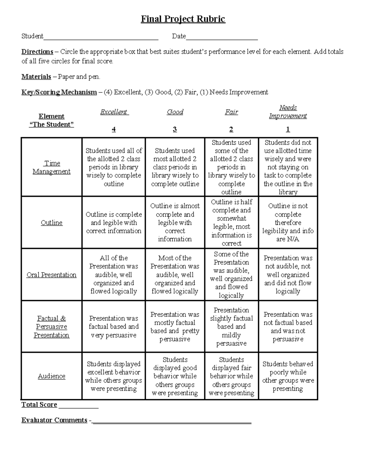 Final Project Rubric for Performance Evaluation - Studocu