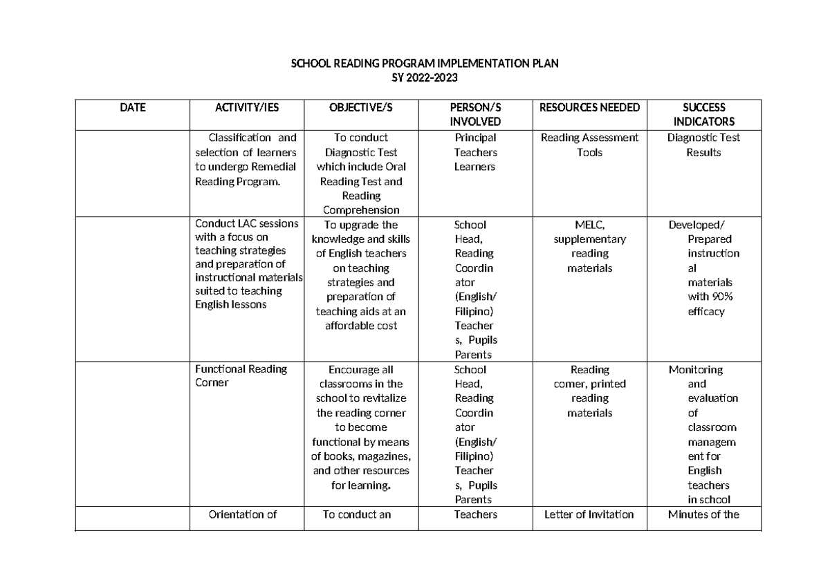 Implementation Plan for School Reading Program SY: Diagnostic Tests ...