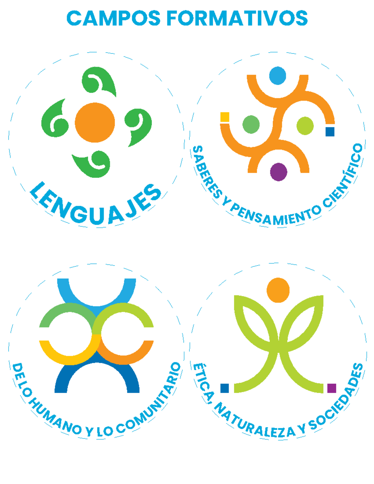 🦄💫 Simbología LTG - CAMPOS FORMATIVOS L E N G UA J E S S A B E R E S Y P E NS AMIEN T O C IE N T ...