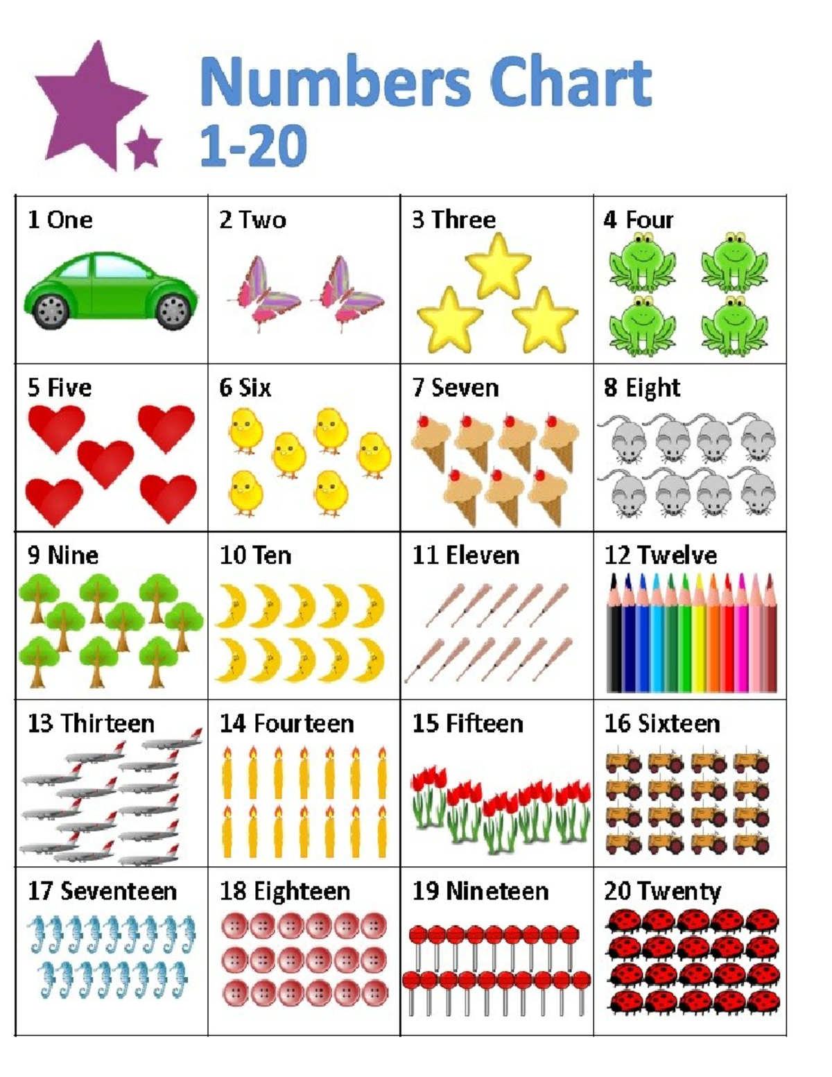 Numeros imprimir - Matematica - Numbers Chart 1-20 1 One 2 Two 3 Three ...