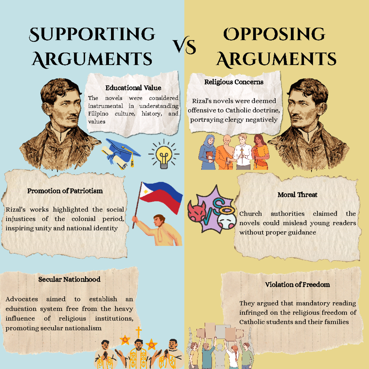 Supporting Arguments VS Opposing Arguments - Supporting Arguments ...