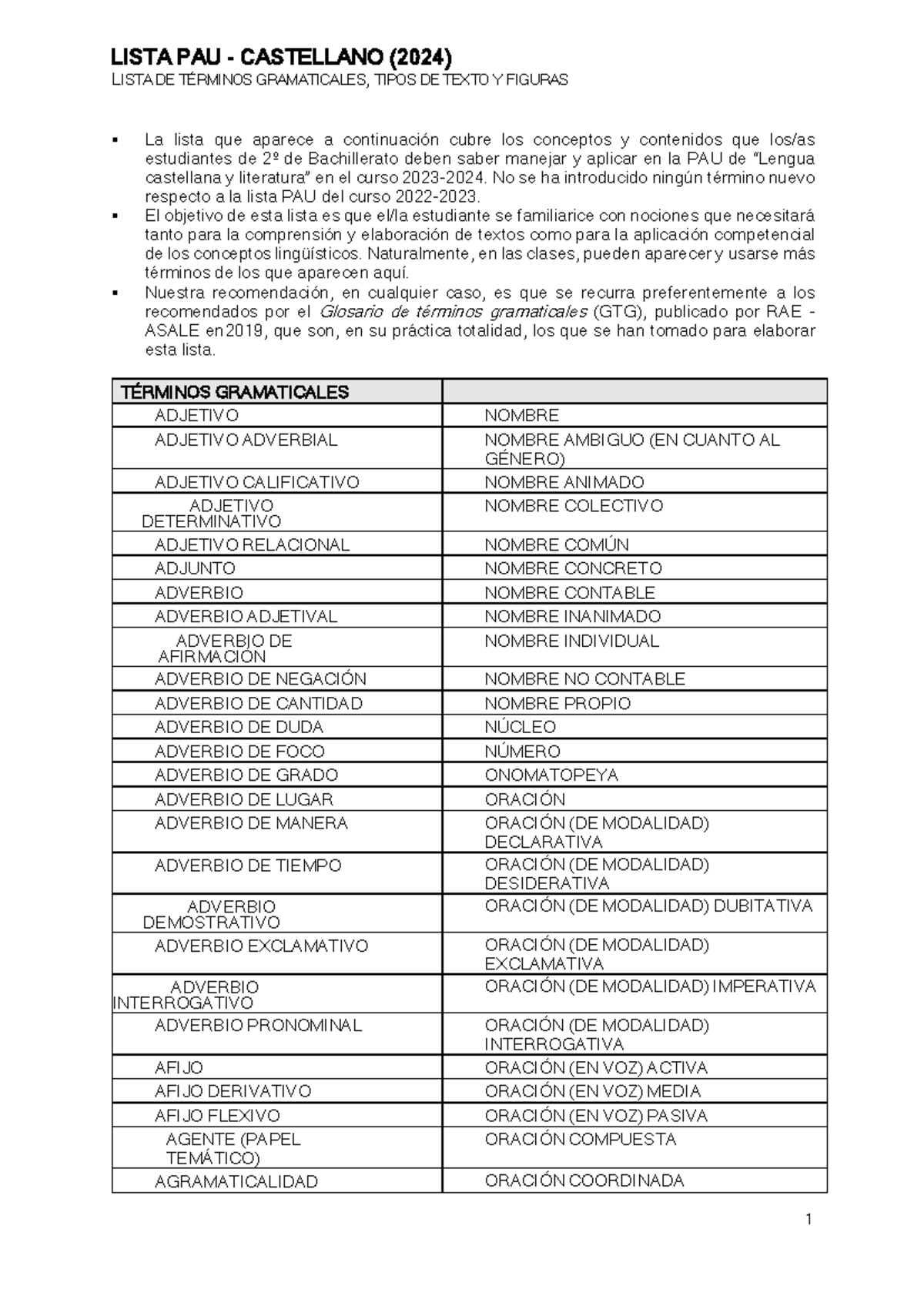 LISTA PAU - CASTELLANO (2024): Términos Gramaticales y Figuras ...