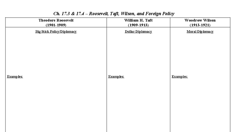 Roosevelt, Taft, Wilson, and Foreign Policy-1 - Fundamentals Of ...