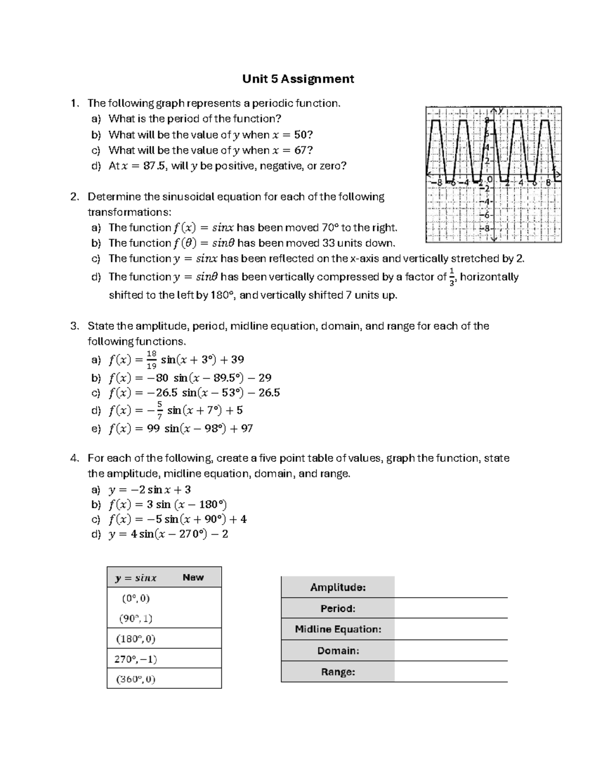 Unit 5 Assignment - Periodic Functions Review Questions - Studocu