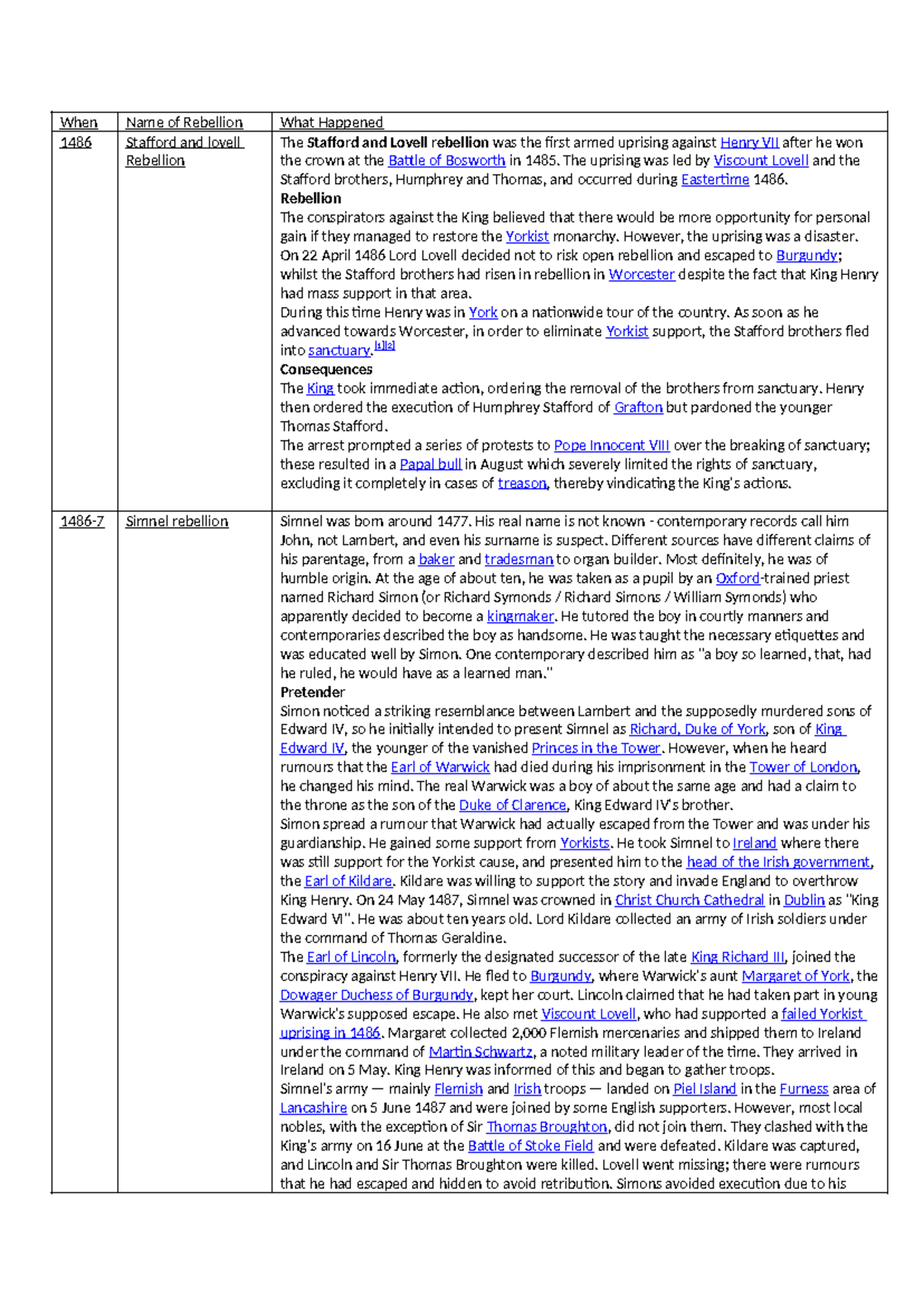 Rebellions (HIST101) - Detailed Notes and Analysis of Key Events - Studocu