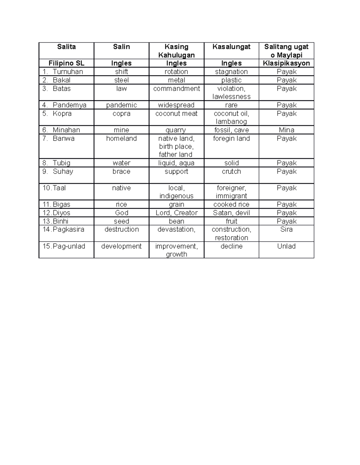 Pagsasalin sa Filipinong Konteksto - Salita Salin Kasing Kahulugan ...