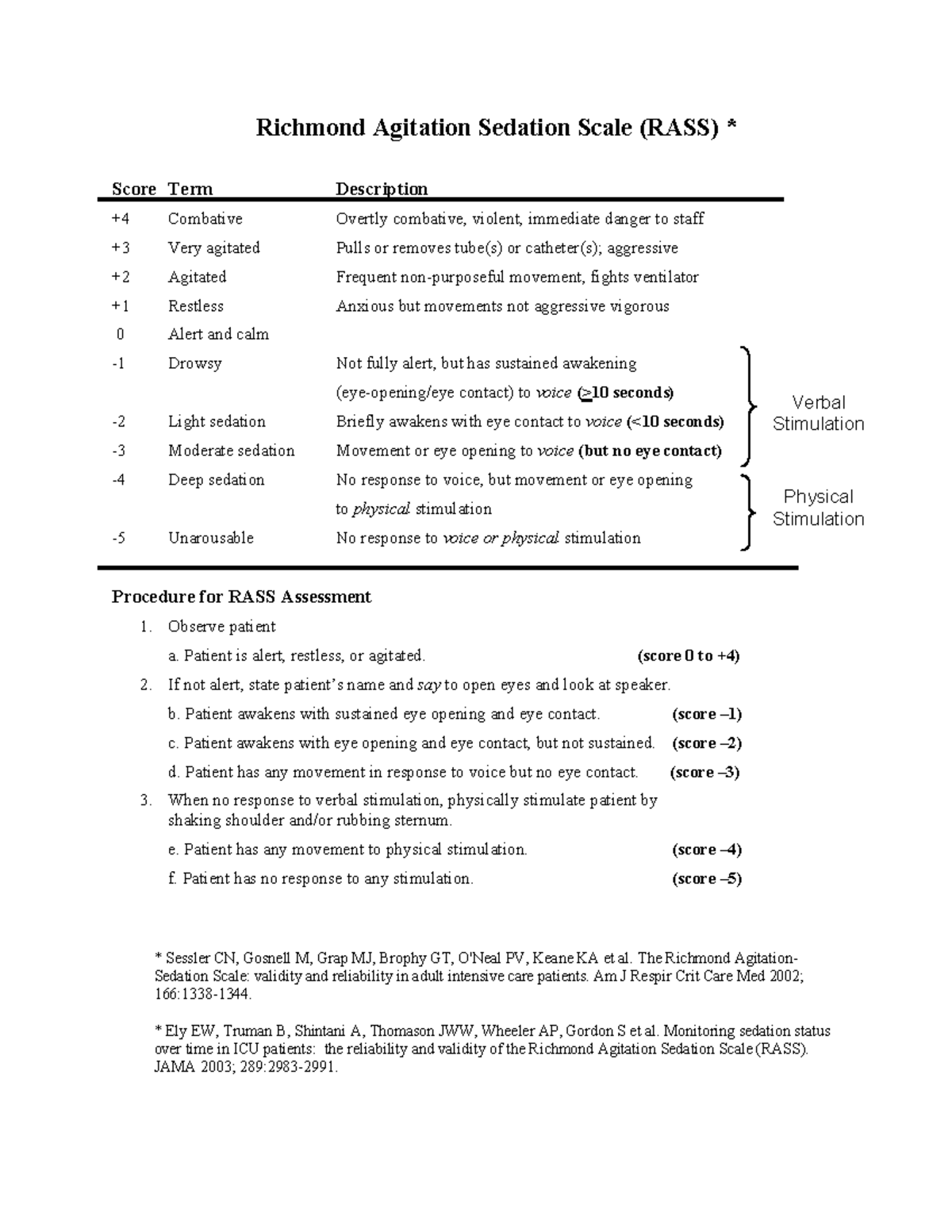 RASS Sedation Assessment Tool Overview and Scoring Guide - Studocu