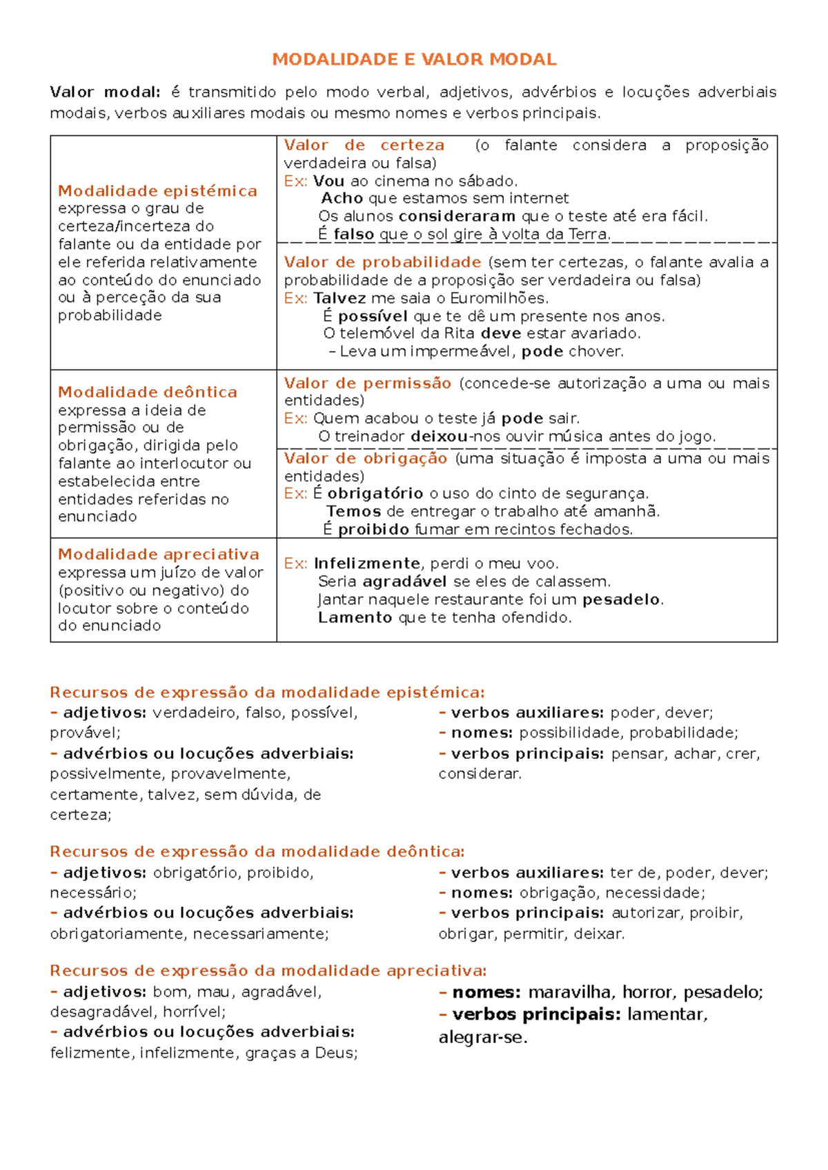 Modalidade e Valor Modal: Resumo de Conteúdos e Exemplos - Studocu