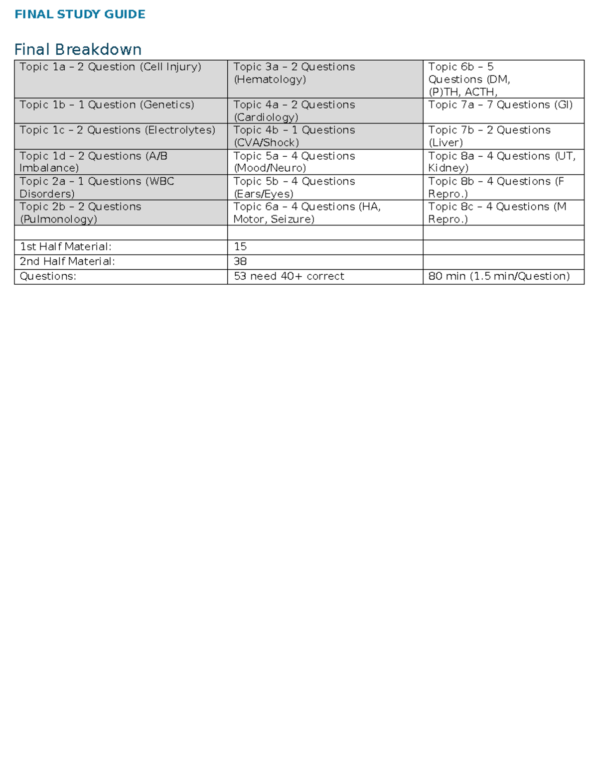 Final Exam Study Guide for Medical Sciences: Topics 1-6 Overview - Studocu