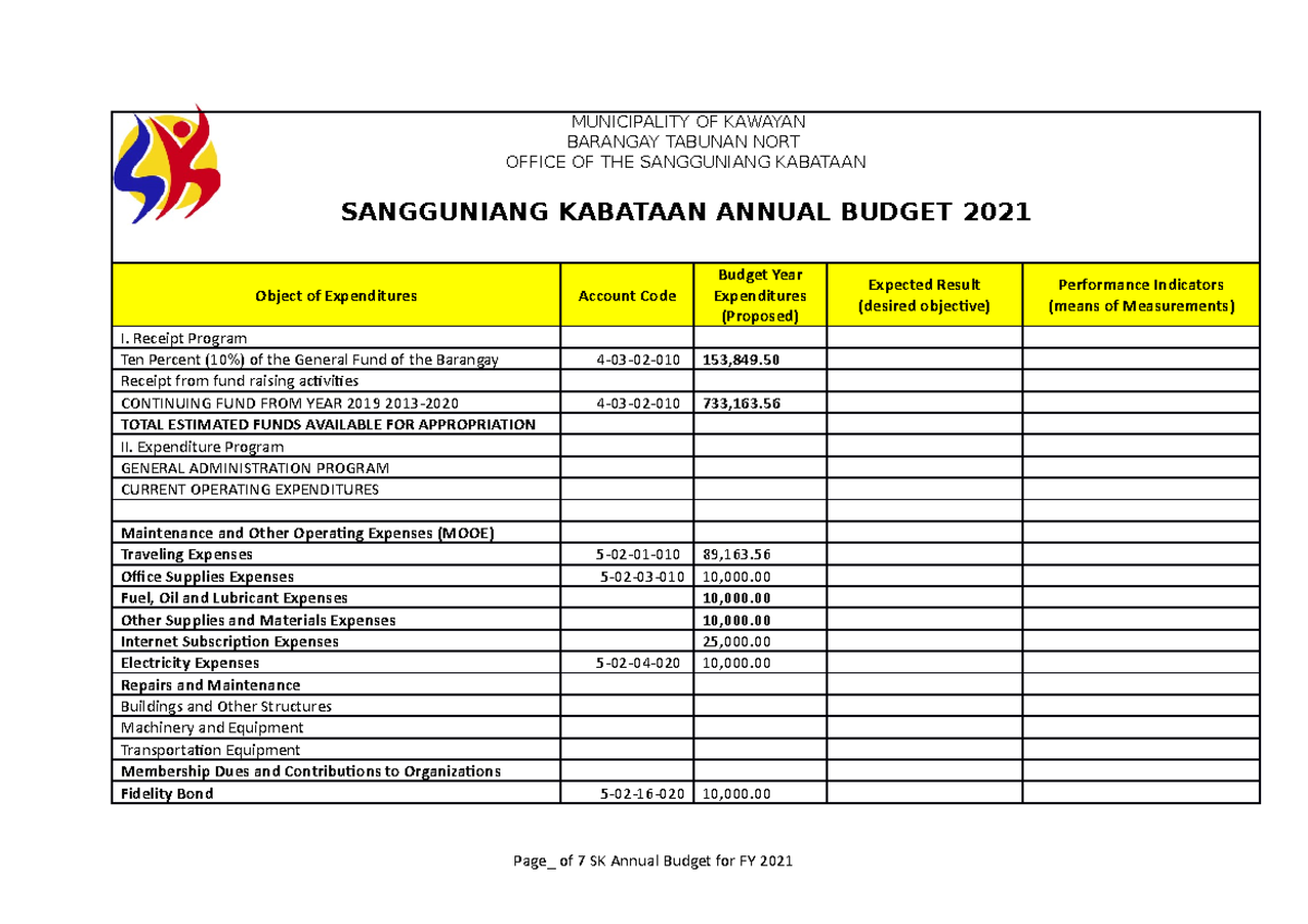 Crafting of SK Annual Budget 2021 - MUNICIPALITY OF KAWAYAN BARANGAY ...