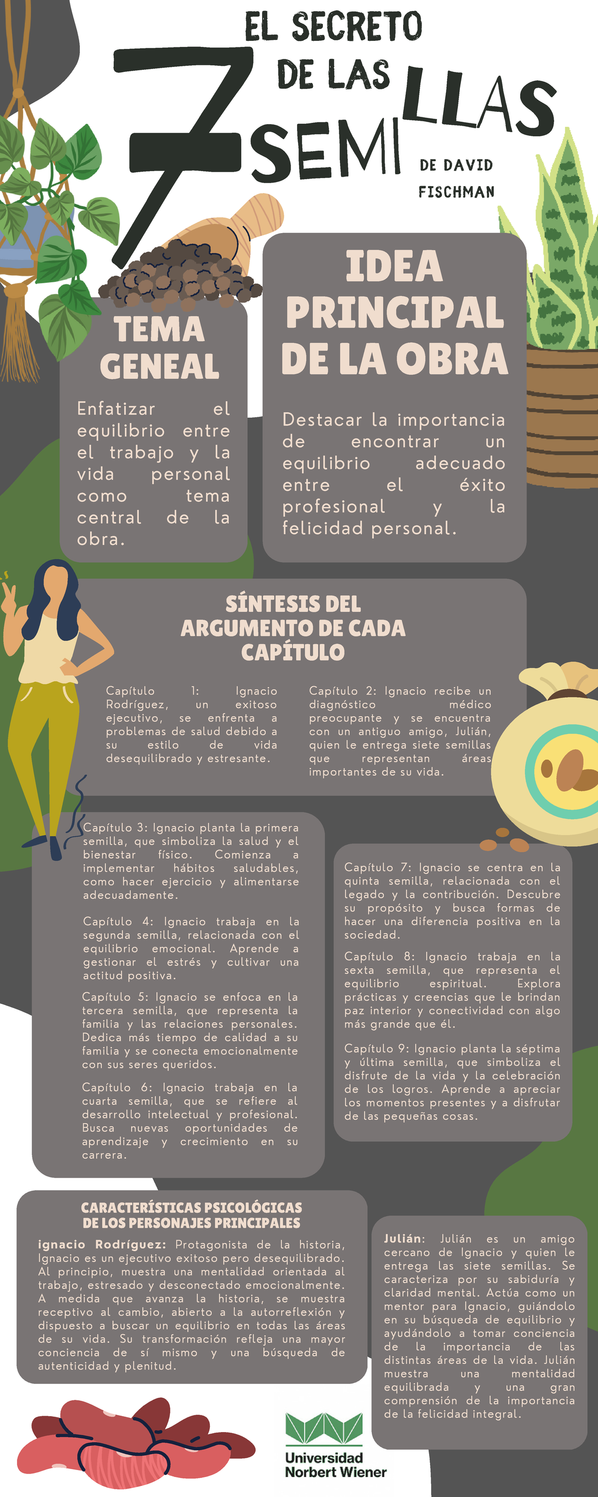 Infografia DE LAS 7 Semillas - EL SECRETO DE LAS SEMI TEMA GENEAL IDEA ...