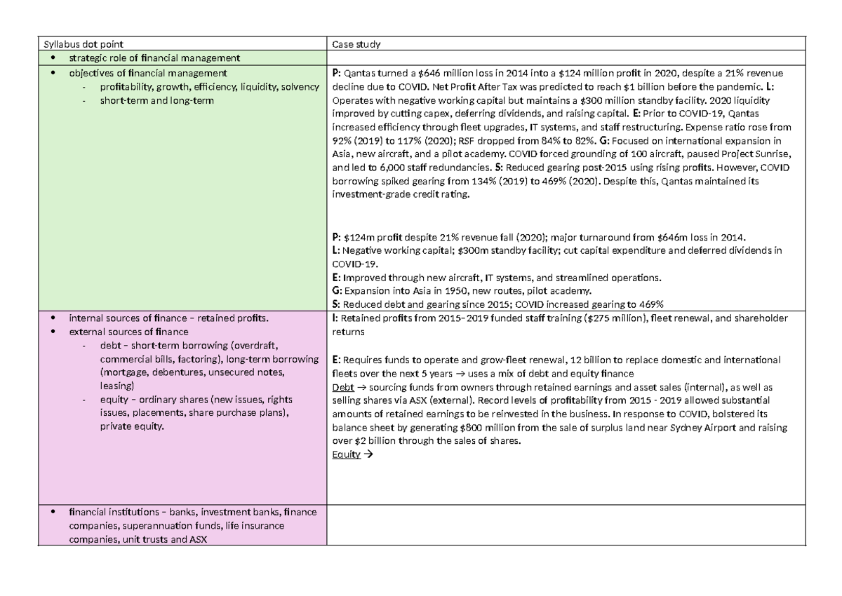 Business Case Study: Financial Management Strategies of Qantas (BUS101 ...