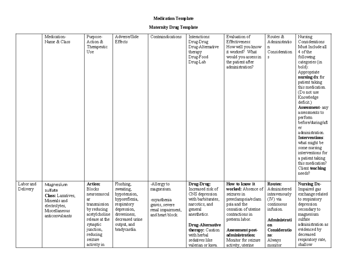 Maternity Drug Template Overview for Pharmacology in Nursing (NURS 101 ...