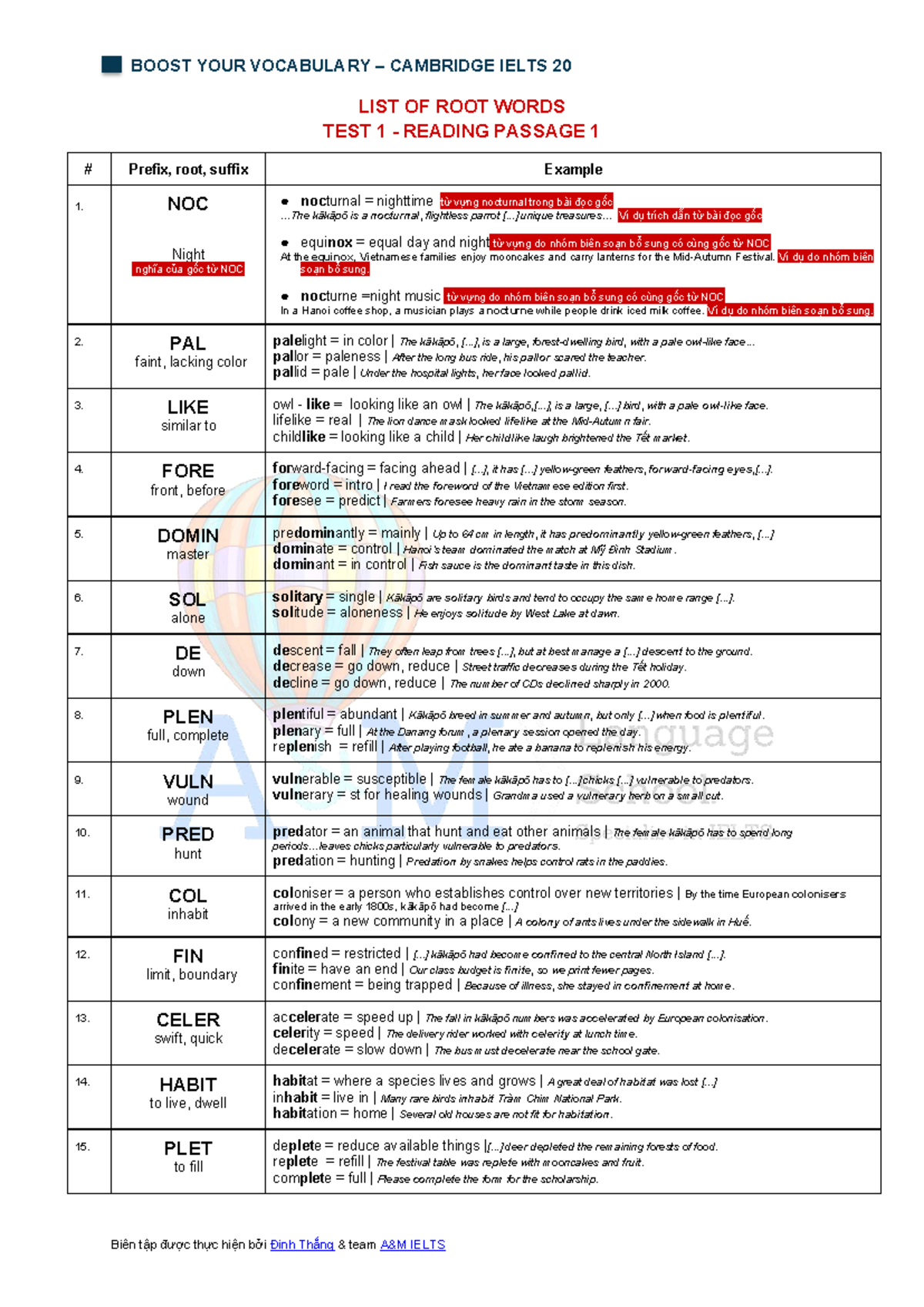 A&M IELTS 20: 300 Root Words Vocabulary Guide - Studocu