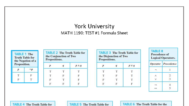 MATH 1190: TEST #1 Formula Sheet & Truth Tables Overview - Studocu