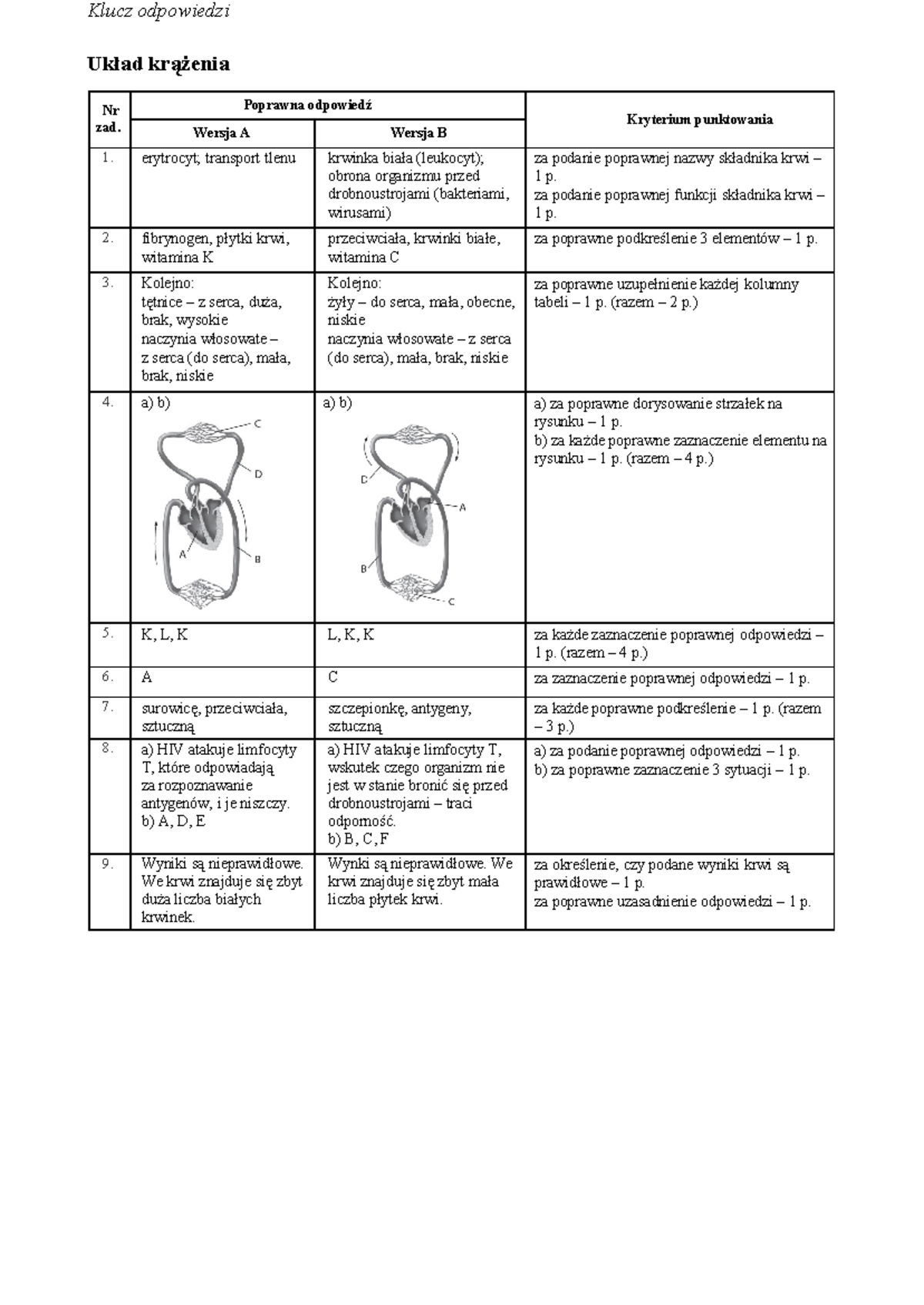 Odpowiedzi na pytania dotyczące układu krążenia - klucz odpowiedzi ...