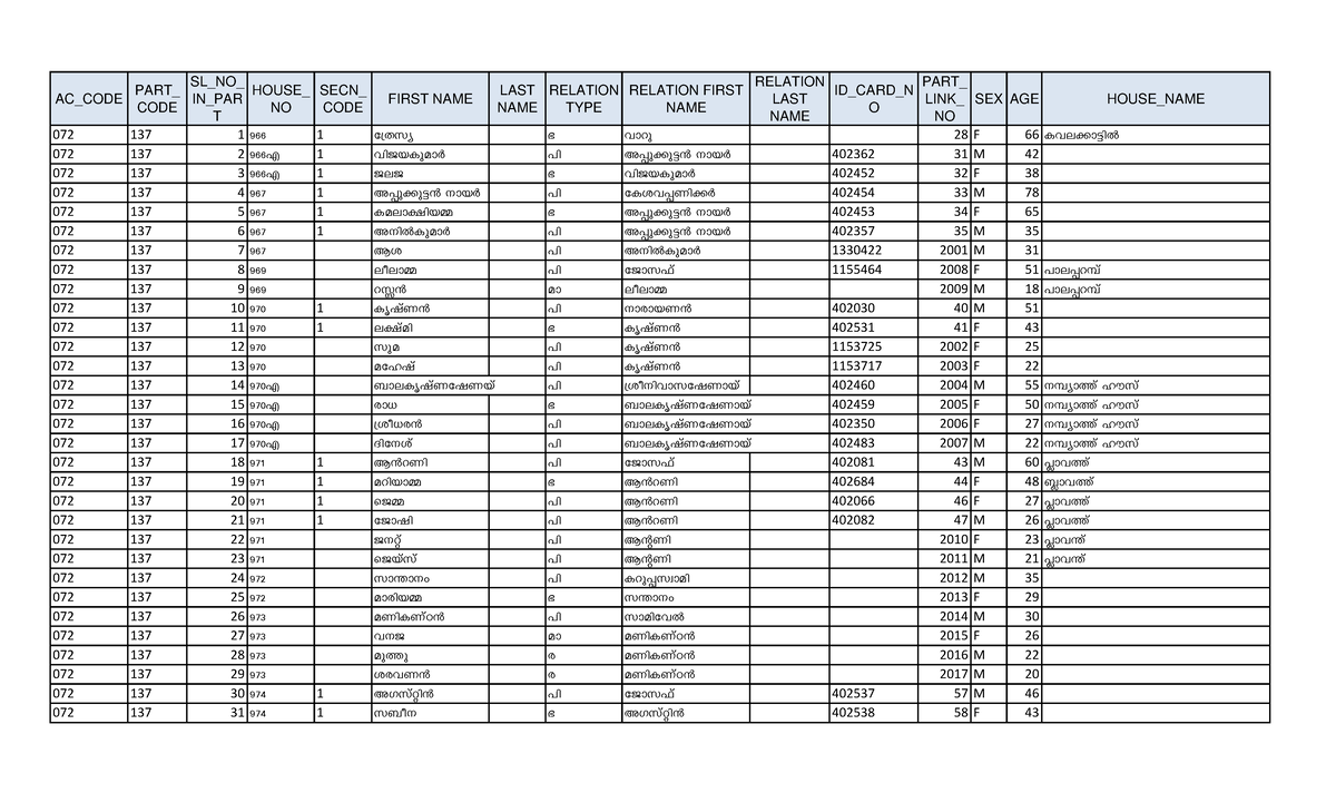 S11A72P137 - AC_CODE Data Analysis and Summary - Studocu