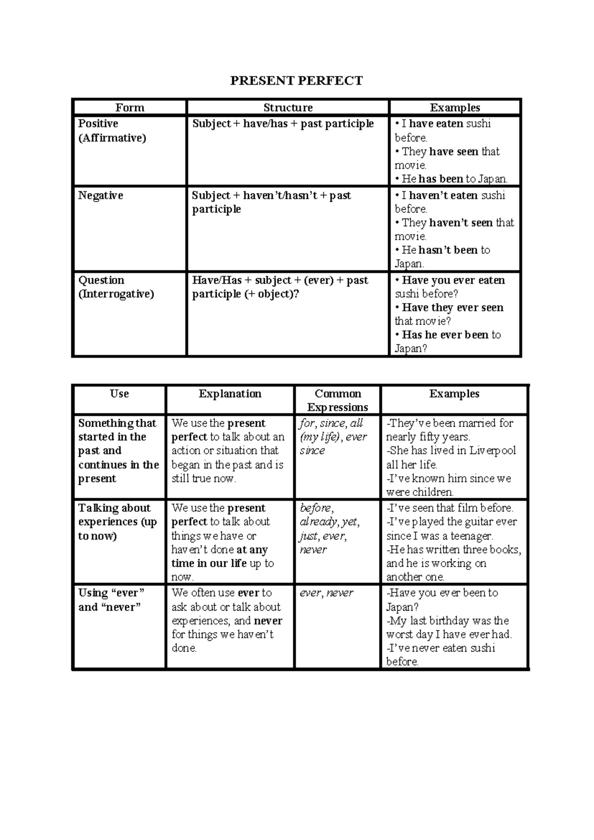 Present Perfect Tense: Structure, Usage, and Exercises - Studocu