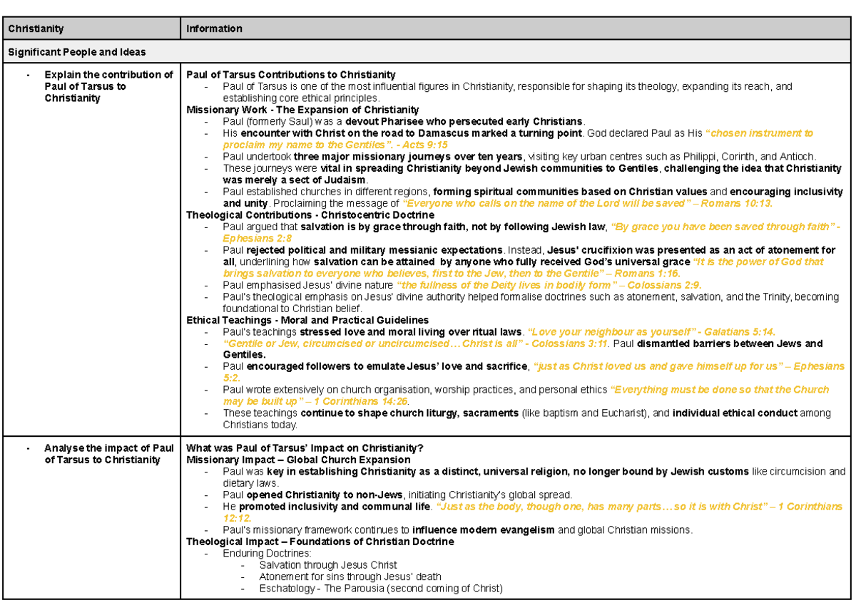 SOR1 Christianity Notes: The Impact of Paul of Tarsus on Christian ...