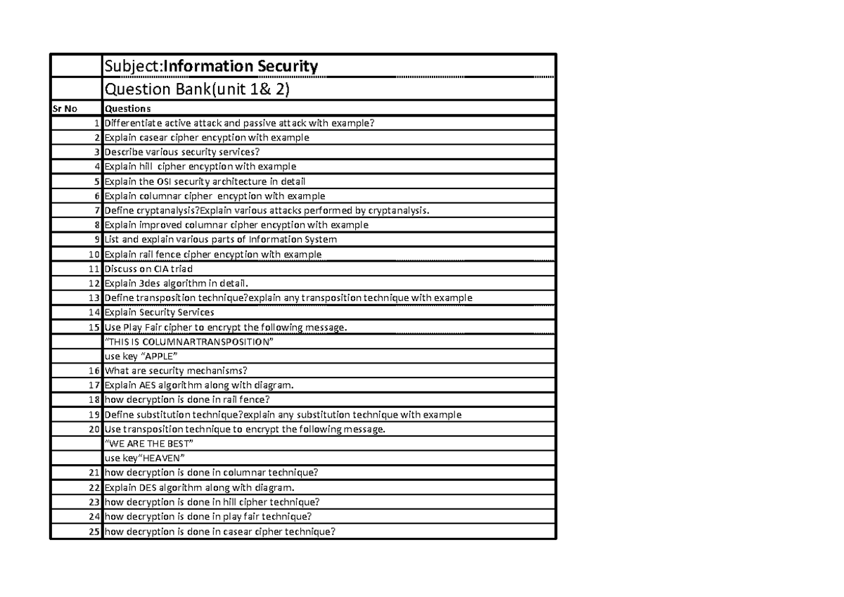 Information Security Question Bank (Unit 2) - Key Concepts & Techniques ...