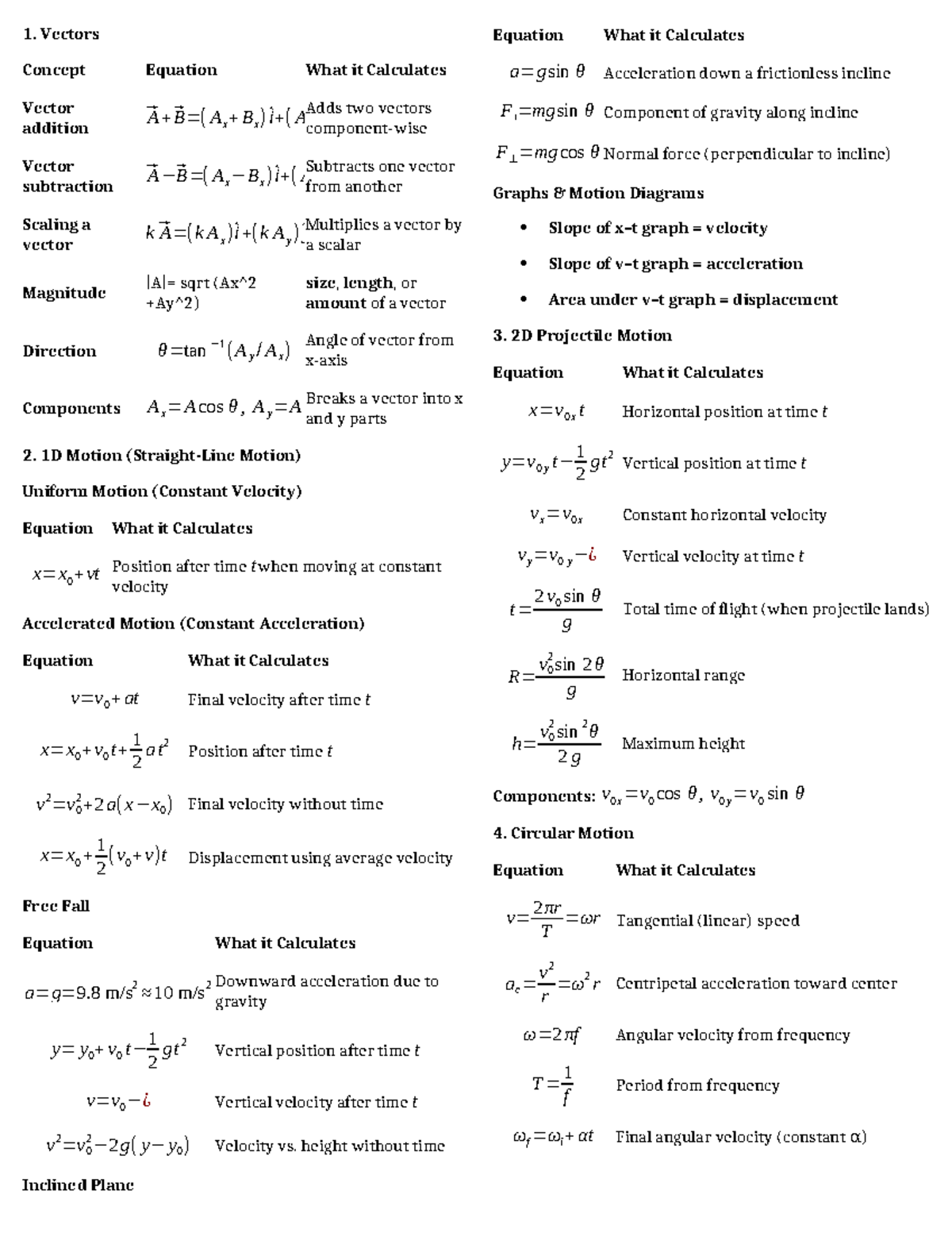 Physics 101: Motion & Forces Cheat Sheet - Studocu