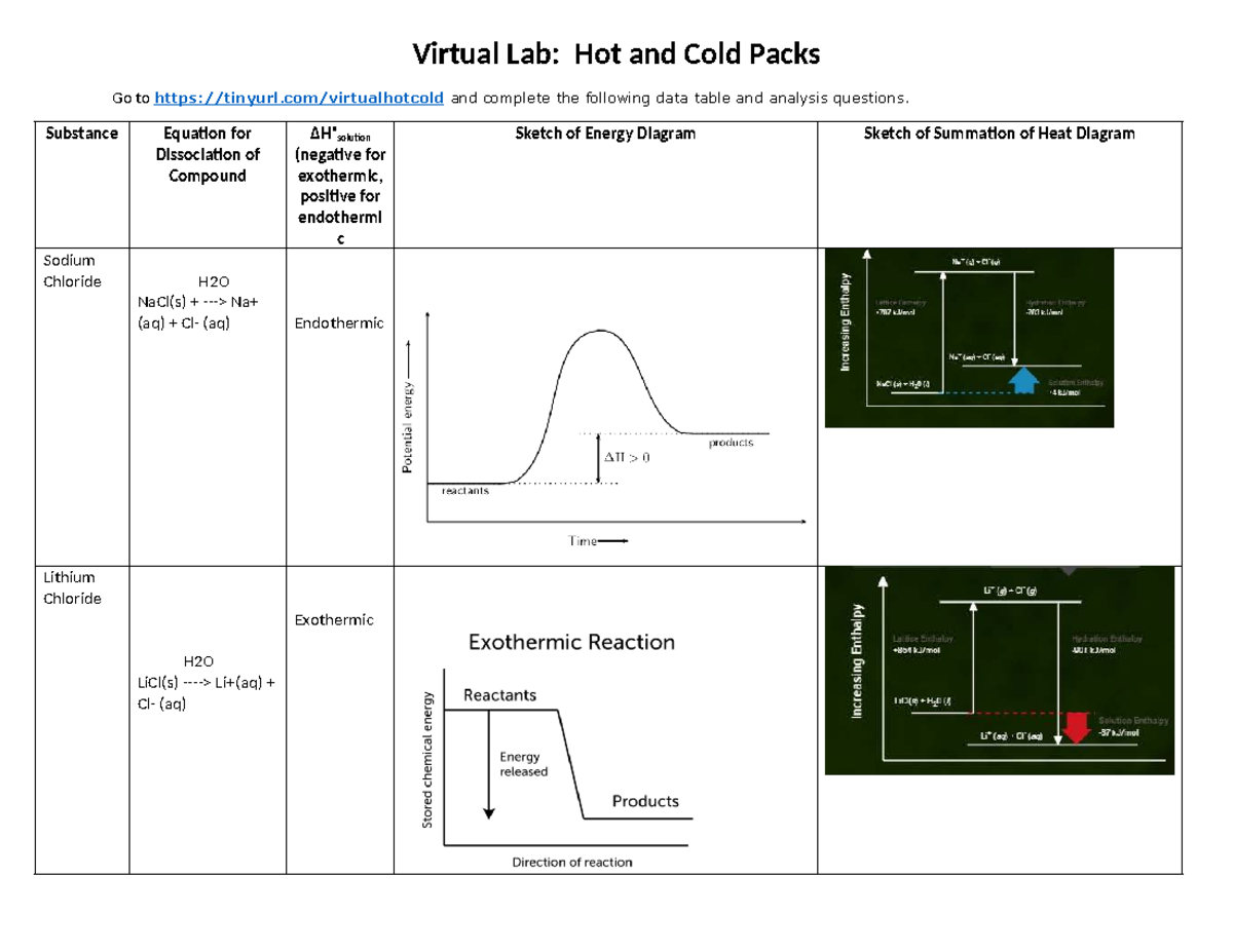 SCH 4U Virtual Lab: Analysis of Hot and Cold Packs - Studocu