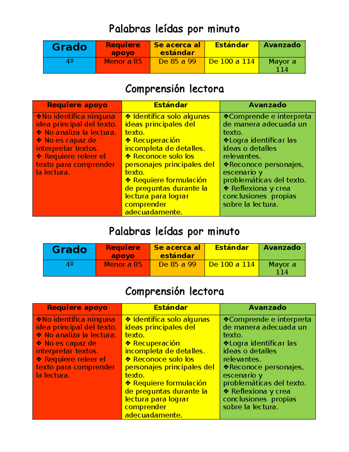 Evaluación de Comprensión Lectora: Palabras Leídas por Minuto - Studocu