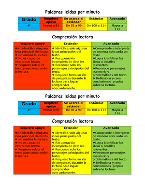 T2 L PPA 6 10 - Práctica - Segundo Periodo ÍNDICE PRESENTACIÓN - Studocu