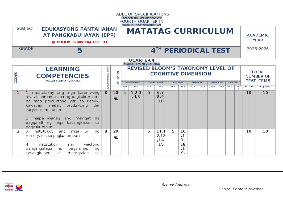 EPP-IA 5 (Matatag) 4th Periodical Test Table of Specifications - Studocu
