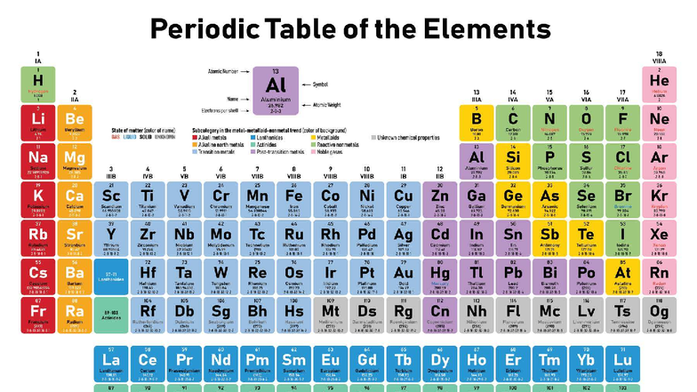 Periodic Table of Elements - Biotech Overview - Studocu