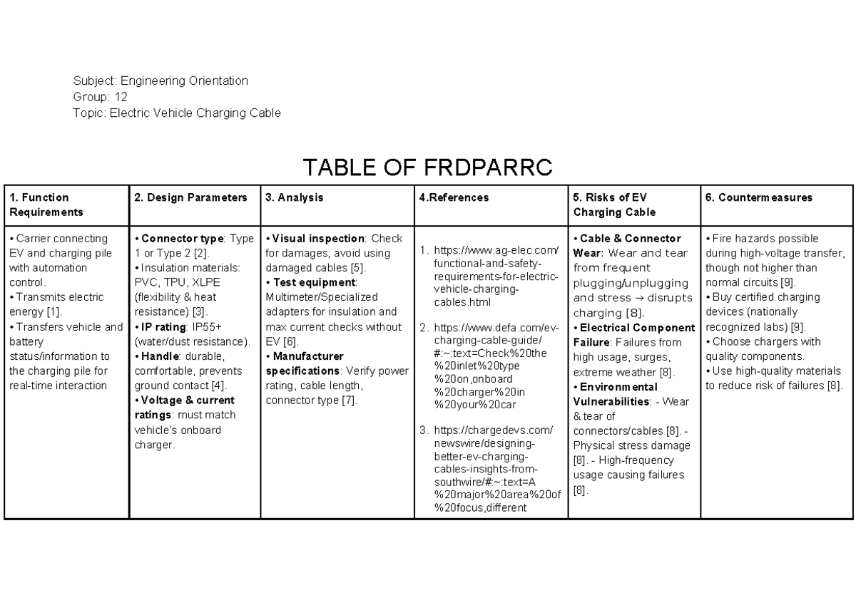 Frdparrc Table: Electric Vehicle Charging Cable Overview - Studocu