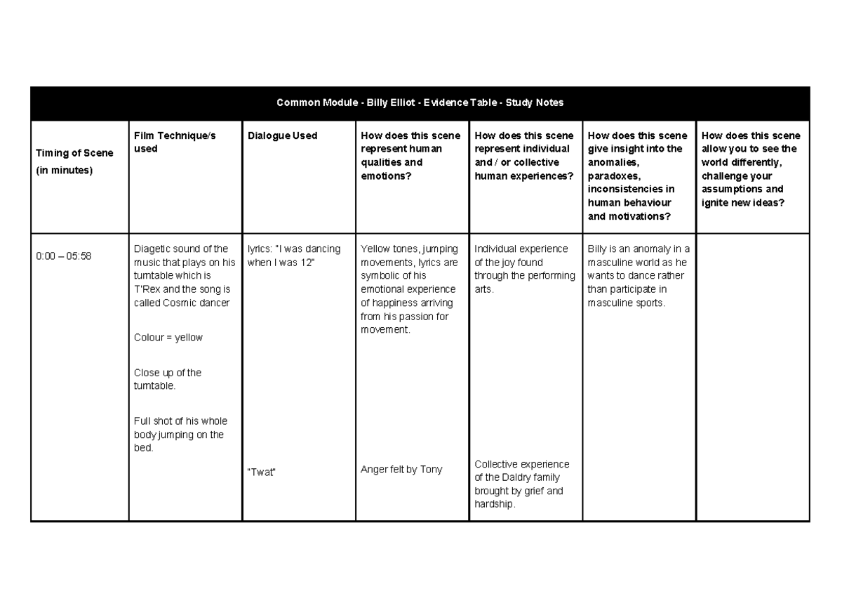 Common Module: Billy Elliot Evidence Table Study Notes - Studocu