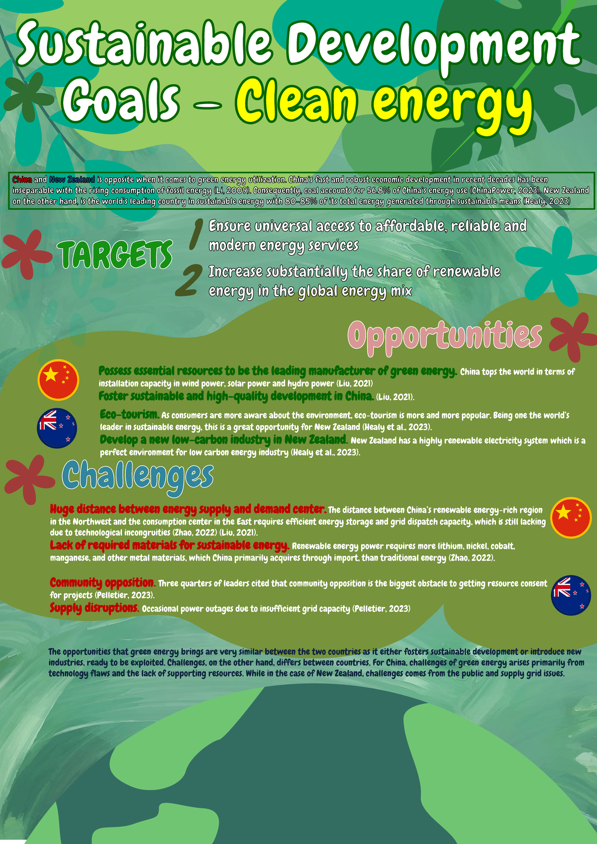 Sustainable Development Strategies: Clean Energy Analysis S5373644 ...