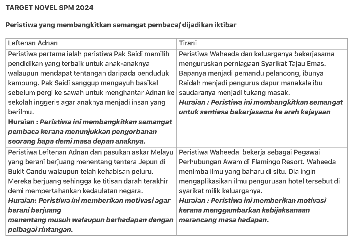 Nota Novel SPM 2024: Analisis Peristiwa Memotivasi dan Mendidik - Studocu