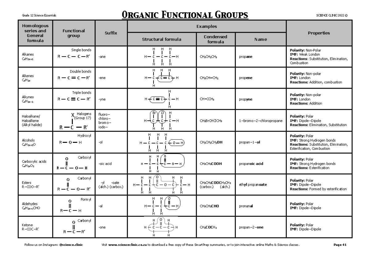Organic Chemistry Overview: Functional Groups & Reactions - Grade 12 ...
