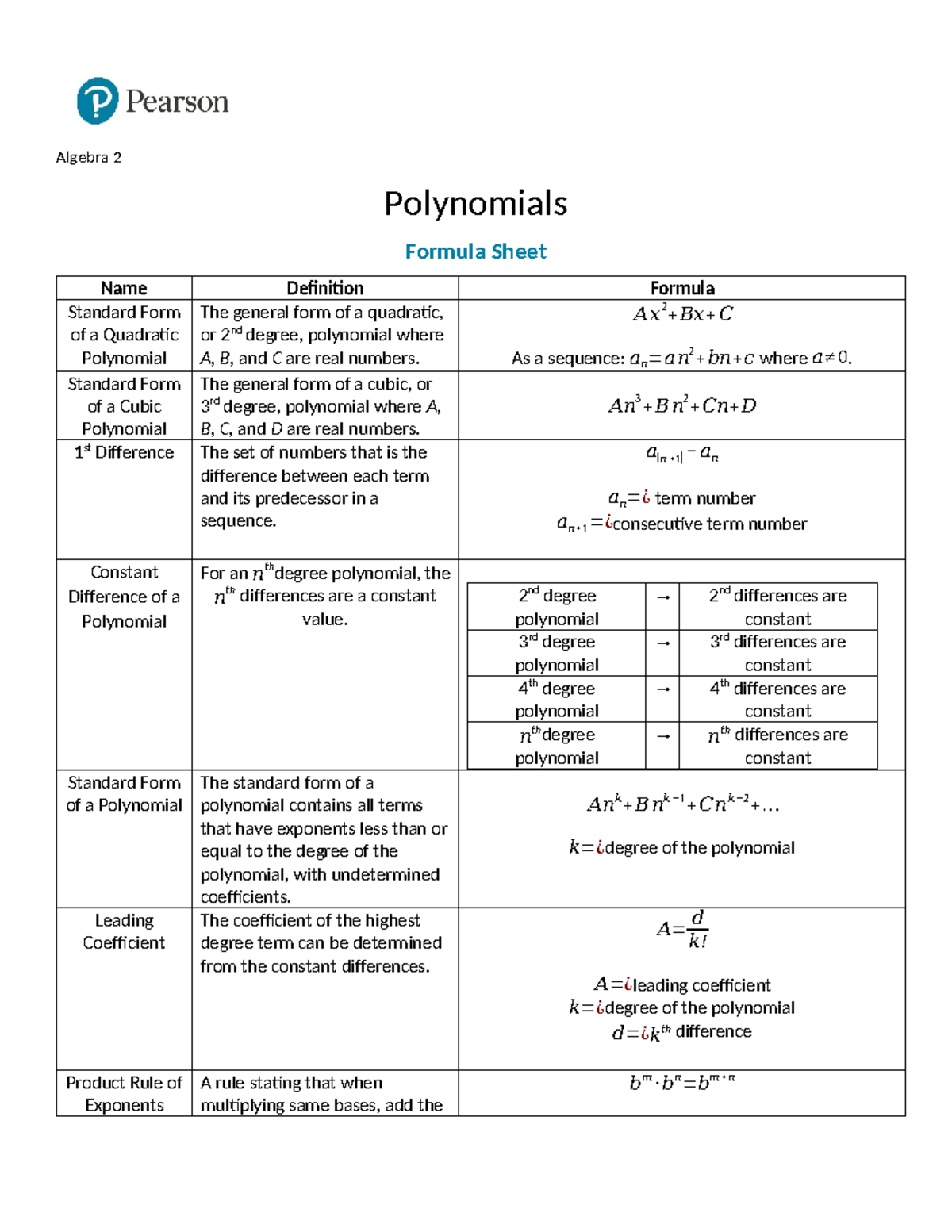 Algebra 2A Polynomials Formula Sheet for Quick Reference (1) - Studocu