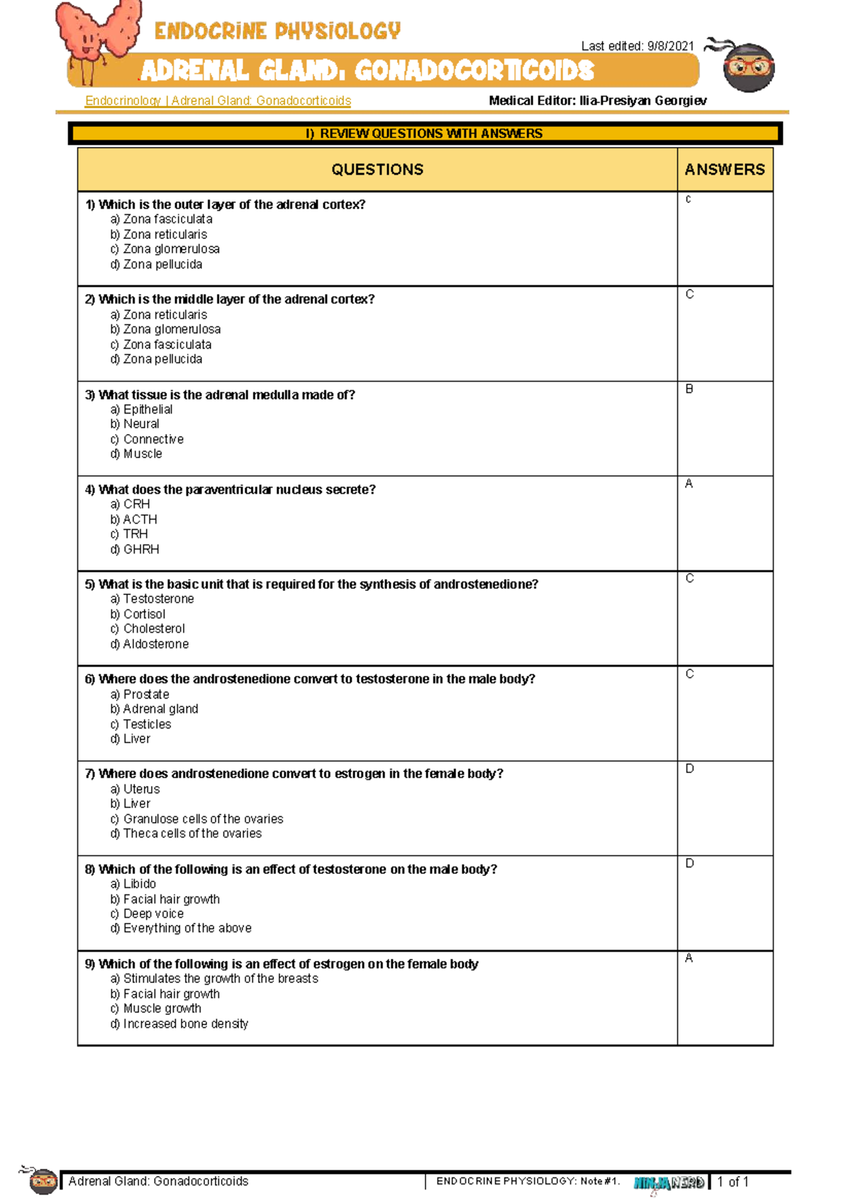 050 - Endocrinology Final Exam: Adrenal Gland Gonadocorticoids Q&A ...