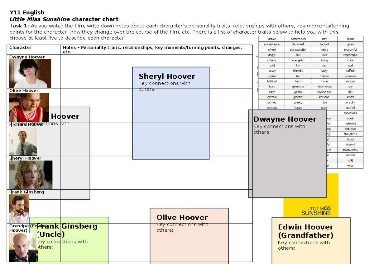 Y11 English: Little Miss Sunshine Character Chart and Analysis - Studocu