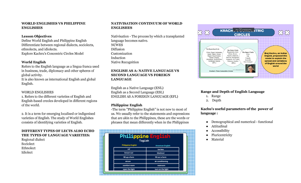 World Englishes vs Philippine Englishes: A Lesson Overview on LECT-ENG ...