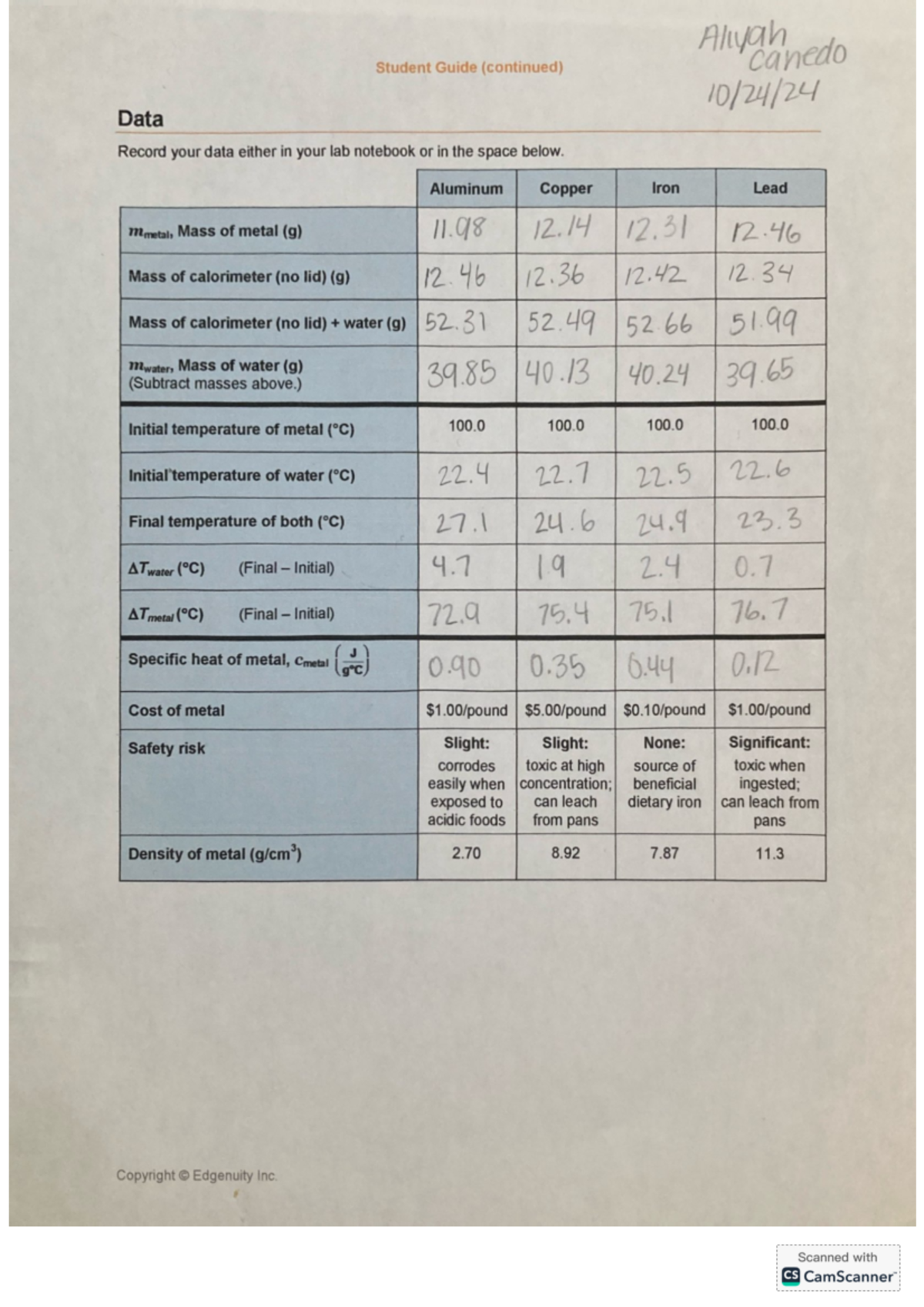 Cam Scanner 10-25-2024 11 - Aliyah Student Guide (continued) canedo Data Record your data either ...
