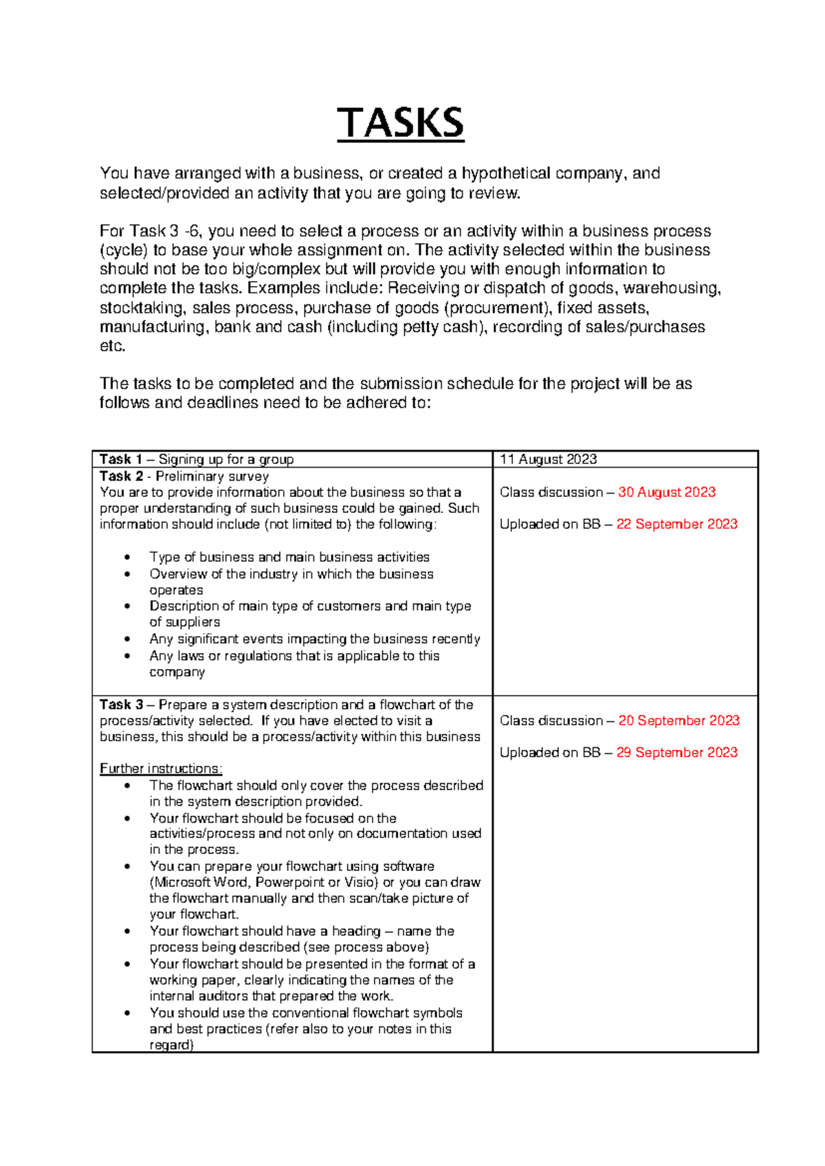 I.Auditing Assignment Weekly Schedule and Task Overview - Studocu