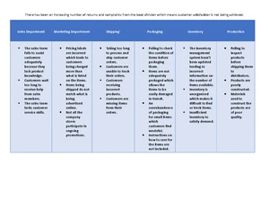 WGU - QHT1 - Task 1 - Passed - 2021 - Tangible Products Firm, LLC Memo ...
